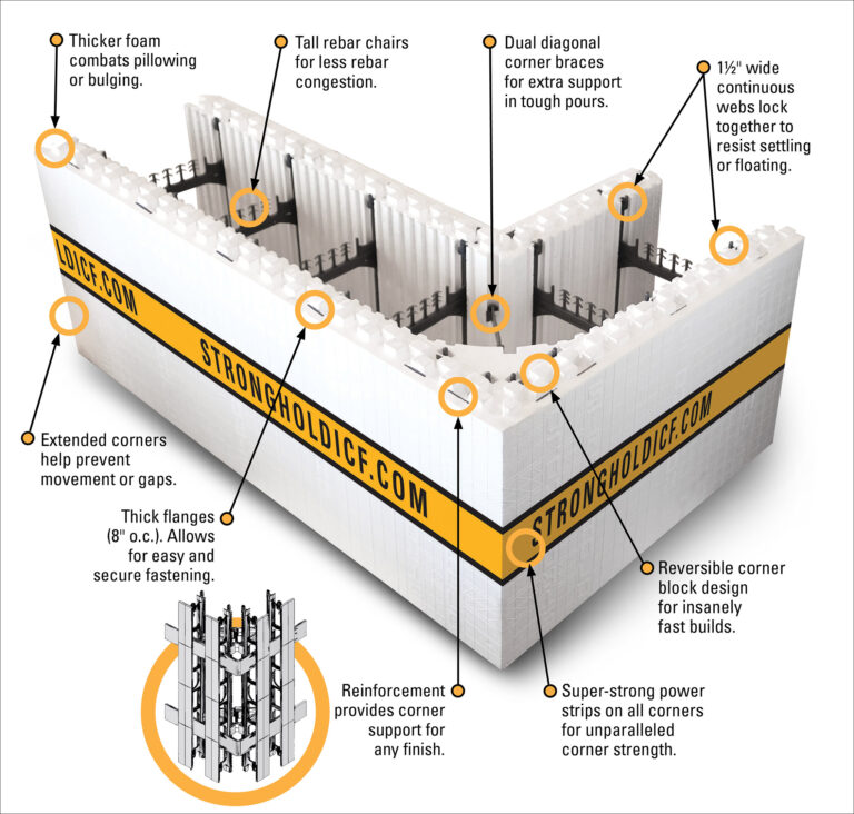 EPS Insulated Concrete Forms | Benchmark Foam